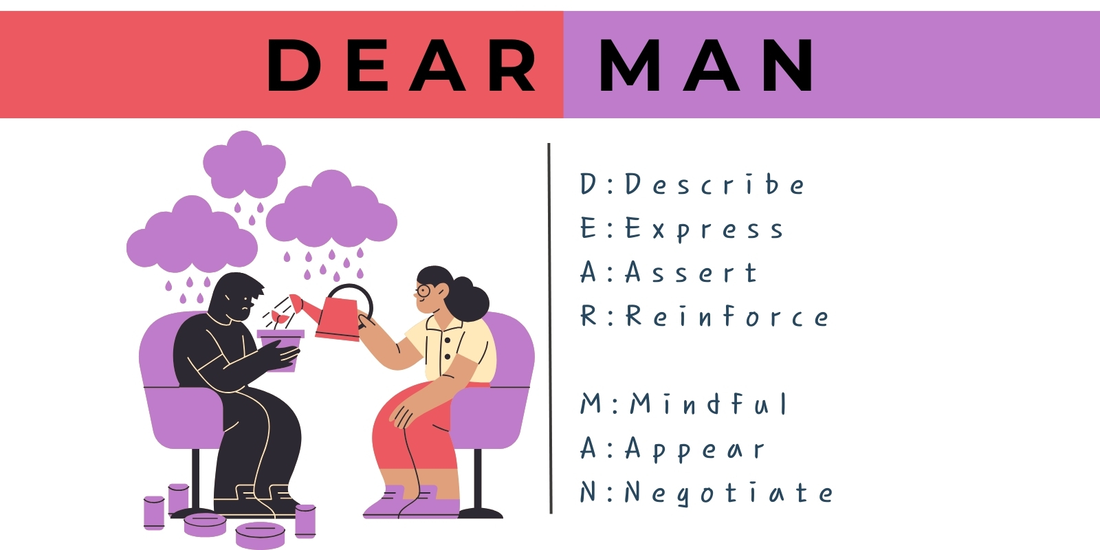 Transform Your Mindset with DEAR MAN in DBT - CounselorAid