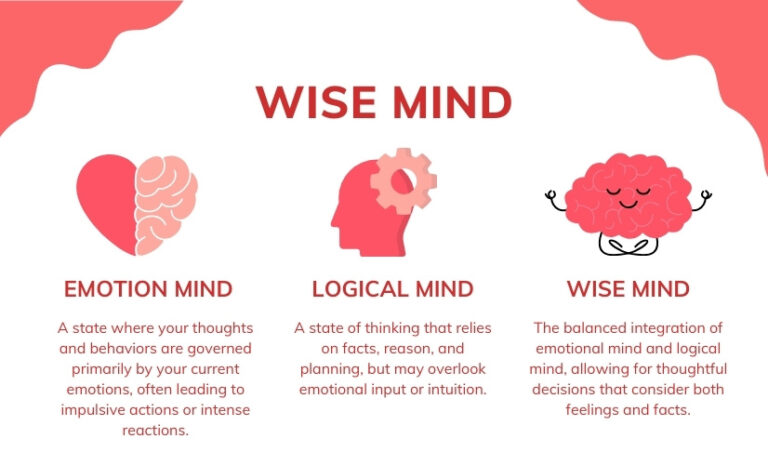 Wise Mind Skill - CounselorAid